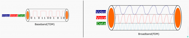 Cable Standard | NetworkByte