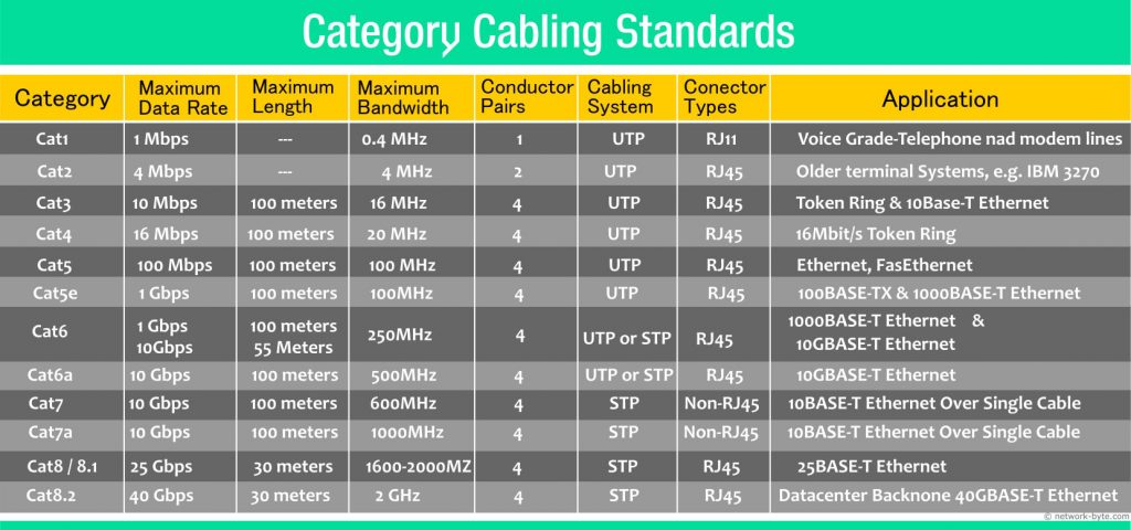 Media Types | NetworkByte
