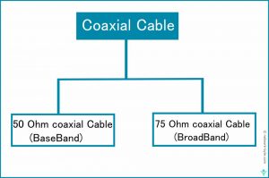 Media Types | NetworkByte