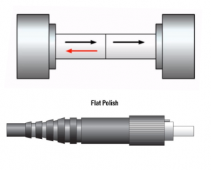 Media Connector | NetworkByte