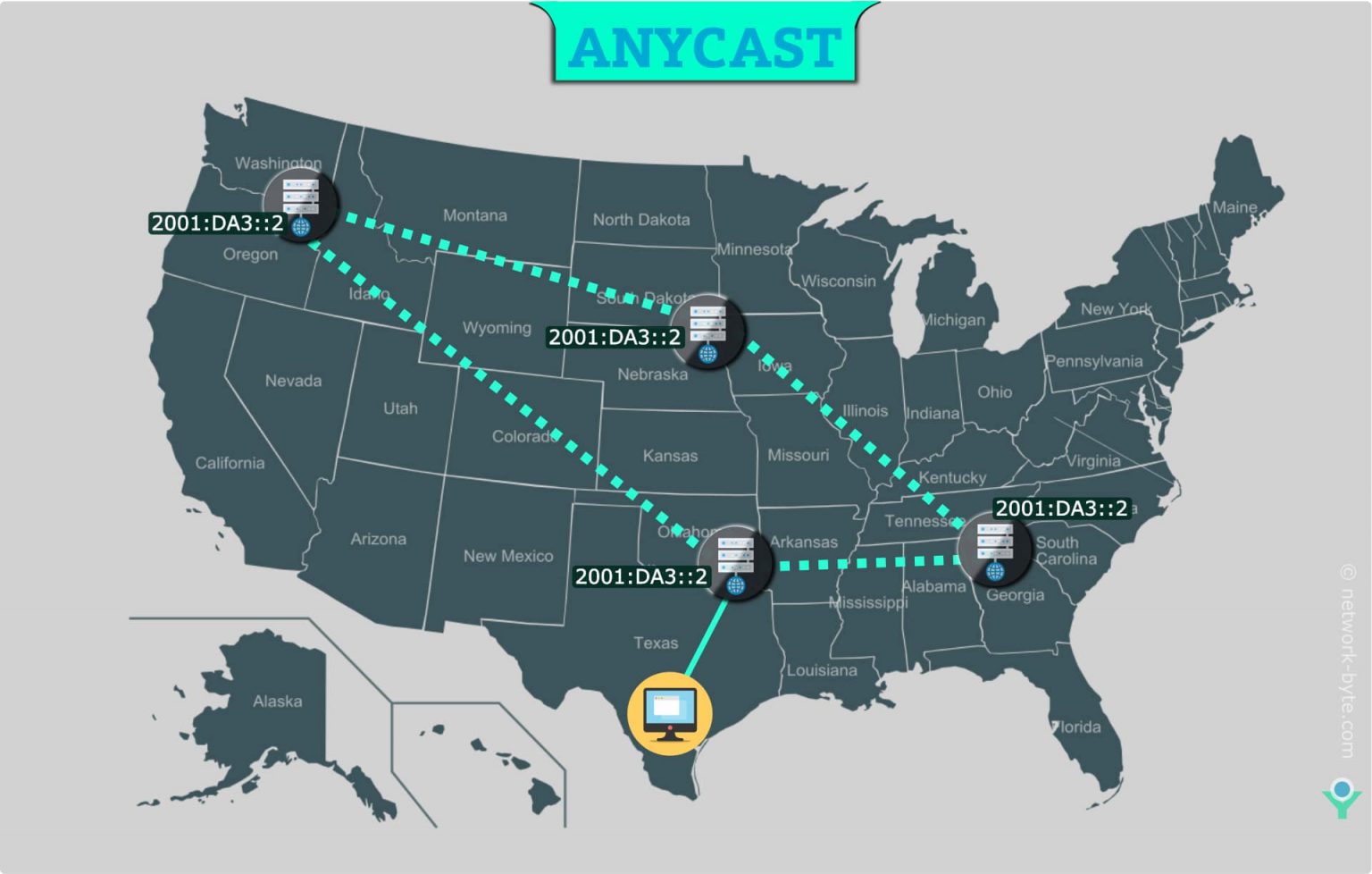 Unicast-Broadcast-Multicast-Anycast | NetworkByte