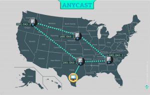 Unicast-Broadcast-Multicast-Anycast | NetworkByte