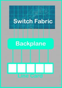 Achieve Wire-Speed - Forwarding performance and switching capacity ...