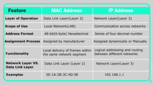 Understanding MAC Addresses | NetworkByte